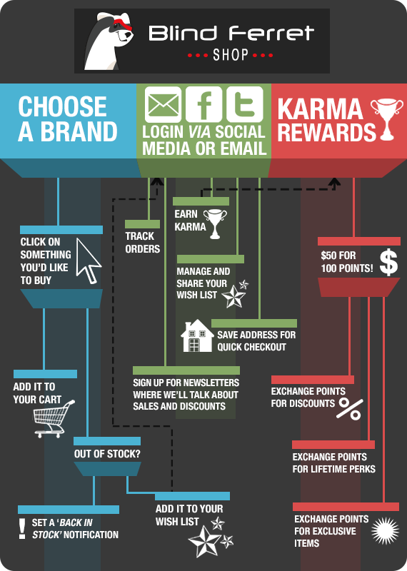 Looking For Group - LICD_Blogpost_ShopInfographics